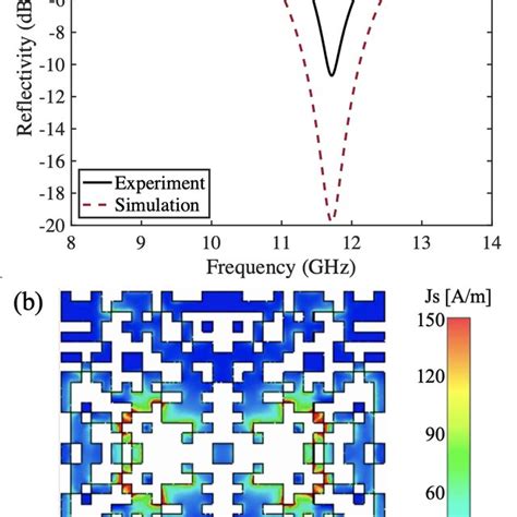 A Experimental Measured And Simulated Reflection Spectrum Of The