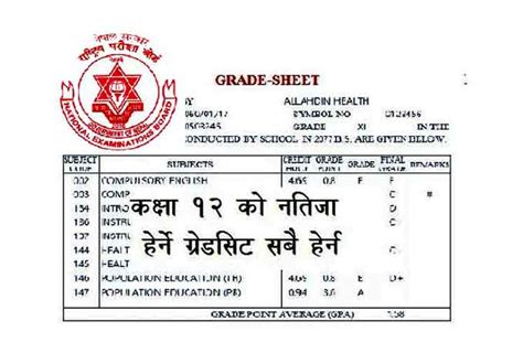 Class 12 Result 2080 2081 Check Class 12 Ledger Neb Ntc Net Np Result Grade Sheet Schoolnp
