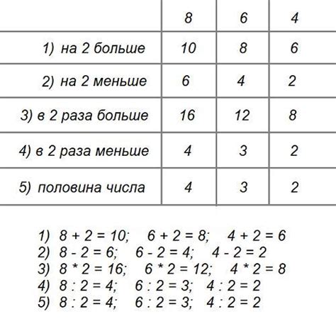 заполни таблицу на 2 больше на 2 меньше в два раза больше 2 раза меньше половина числа