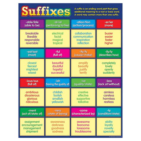 Suffixes Chart Tcr7540 Teacher Created Resources Language Arts