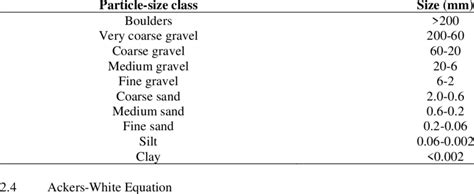 The Particle Size Classes That May Be Use As The Indicator For The Download Scientific Diagram