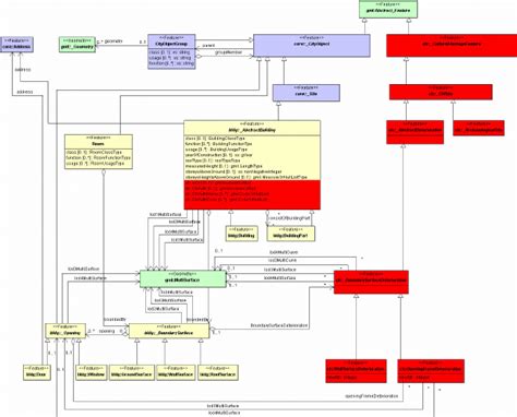 Uml Schema Of The Building Extension Download Scientific Diagram