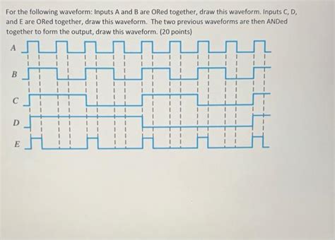 For The Following Waveform Inputs A And B Are Ored