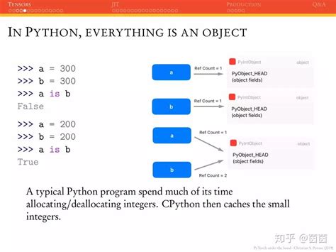 48 页 ppt！诠释 pytorch 的内部机制（附 pdf 完整版） 知乎