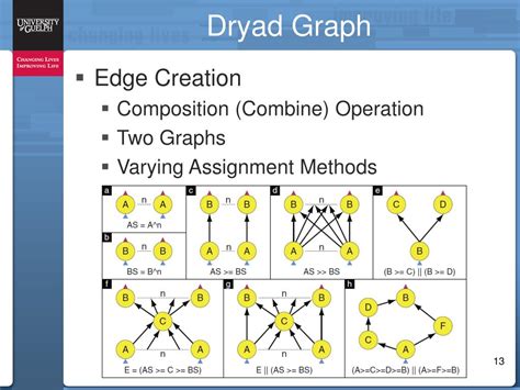 ppt dryad powerpoint presentation free download id 2433221