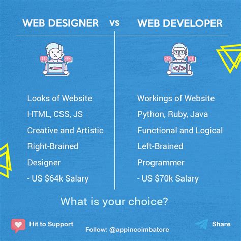 Appin Coimbatore On Linkedin Coder Coding Programmer Programming Developer Javascript Code