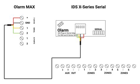 Olarm Ids X Series Serial Olarm Max Install Guides