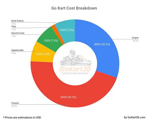 How Much Does A Go Kart Cost At Katie Felton Blog