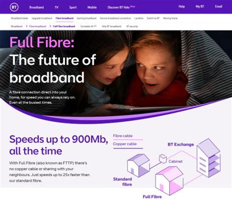 BT Full Fibre Broadband How Its Installed The Best Value Deals