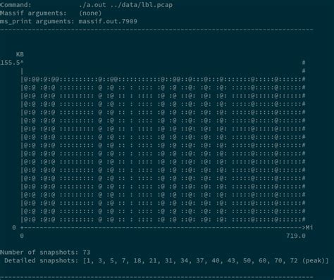GitHub Bhaprayan Flowanalysis Algorithms For Packet Flow Analysis