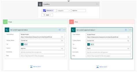 SharePoint Content Approval Flow Rishan Solutions