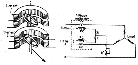 A Media To Get All Datas In Electrical Science Dynamometer Type Three Phase Wattmeter