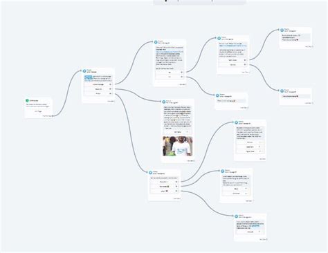 Sample Bot Chatbot Development Interactive