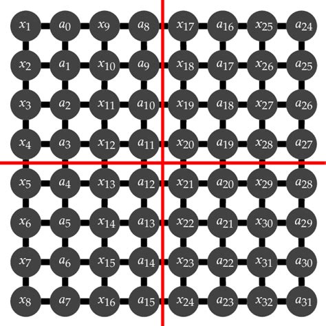 Figure 1 From Efficient Quantum Circuits For Machine Learning Activation Functions Including