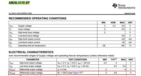 Rs422 Differential Driver Maximum Differential Output Interface Forum Interface Ti E2e
