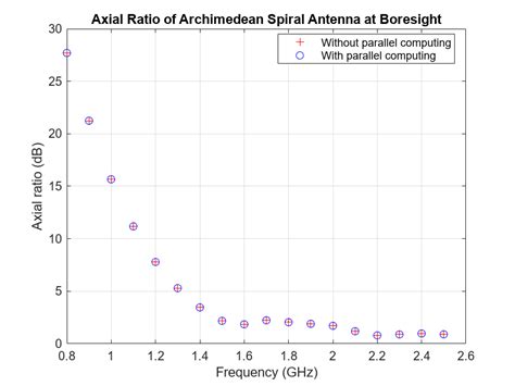 design analysis benchmarking and verification matlab and simulink