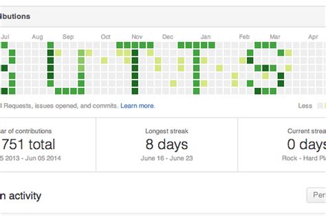 Behold This Is The Greatest Github Software Repository Of All Time