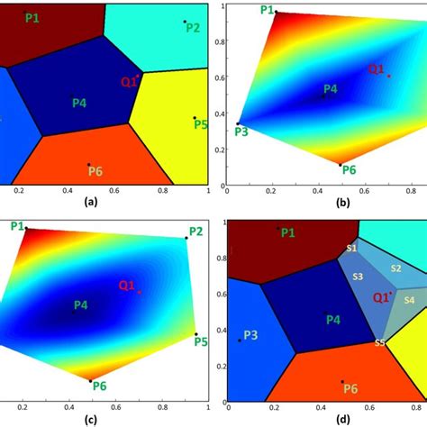 Illustration Of 2d Interpolation Methods Each Diagram Shows