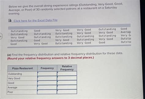 What Is The Frequency Chart From The Data Given And Chegg