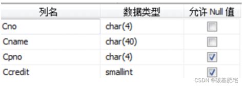 数据库系统原理实验报告3 数据定义 数据库数据库的创建与管理实验分析 csdn博客