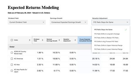 Expected Stock Market Returns Asset Camp