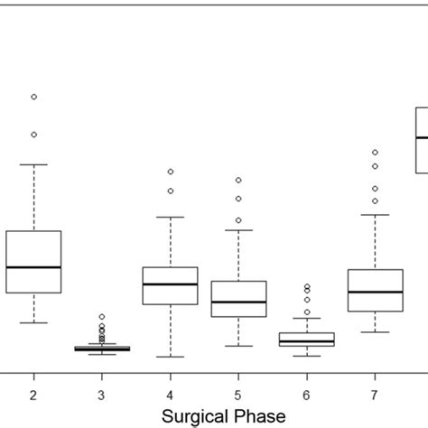 Automatic Surgical Phase Recognition For Phases 19 During A Download Scientific Diagram