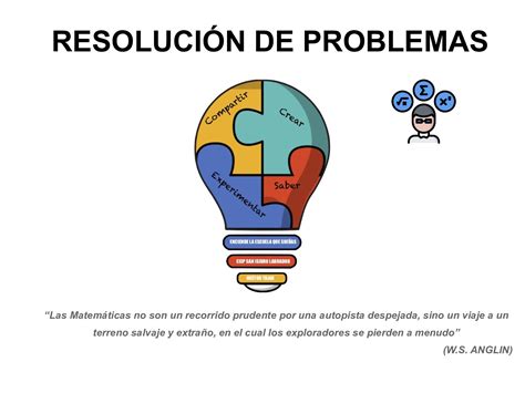 Calaméo 02 Resolución De Problemas Concepto Tipos Y Método Polya