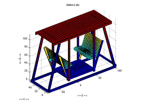 Ply Files An Ascii Polygon Format