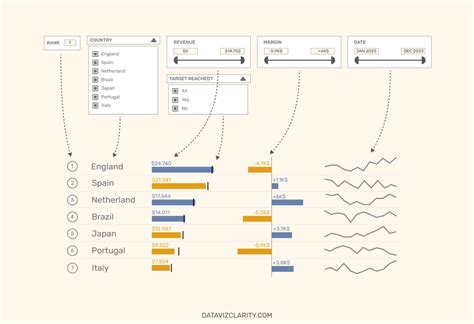 Visualize More Filter Less