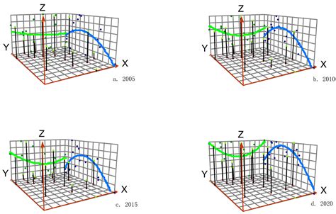 Sustainability Free Full Text Spatial Temporal Evolution Patterns And Obstacle Factors Of
