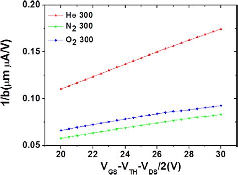 Extraction Of The Intrinsic Field Effect Mobility During Linear Region
