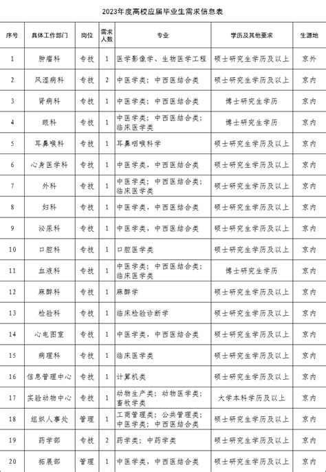 中国中医科学院广安门医院2023年公开招聘应届高校毕业生公告 广安门医院 广安门医院 中国中医科学院广安门医院 广安门中医院 广安门