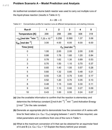 solved problem scenario a model prediction and analysis 4