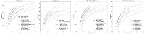 Quantitative Compression Performance Comparison With The Existing Download Scientific Diagram