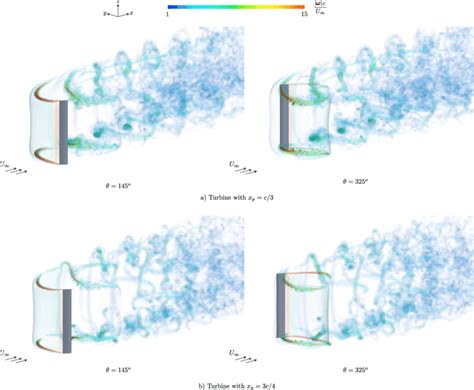 Volume Rendering Of The Vorticity Vector Magnitude In The Wake Of The Download Scientific