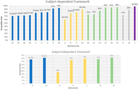 PDF A Review Of Emotion Recognition Using Physiological Signals Semantic Scholar