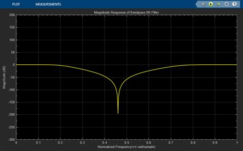 Bandstop Iir Filter Design Design Bandstop Iir Filter With Tunable Filter Specifications