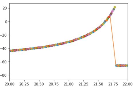 Issue With Ap Amplitudes And Peaks · Issue 252 · Bluebrainefel · Github