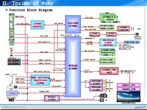 ppt Ⅱ inside of ruby dokumen tips