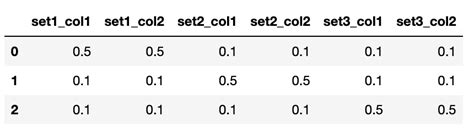Python Generate A Simulated Dataset In Pandas Stack Overflow