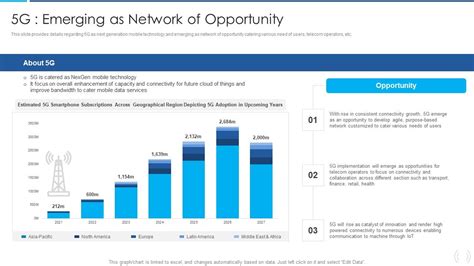 Proactive Method For 5g Deployment By Telecom Companies 5g Emerging As Network Of Opportunity