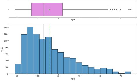 Predicting Classification Models Middlewareexpert