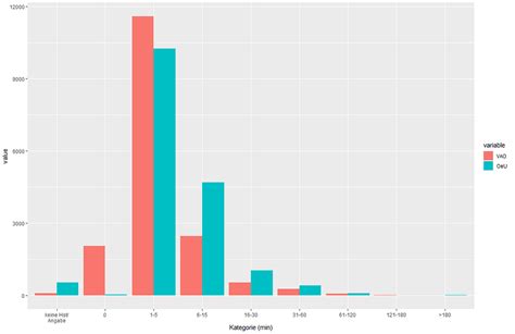 Add Number Of Observations Fehler In FUN X I Objekt Y