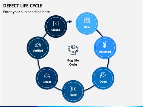 Explain Different Stages Of The Defect Cycle With The Help Of Our
