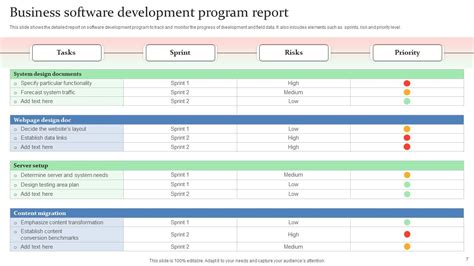 Program Summary Report Powerpoint Ppt Template Bundles Ppt Sample
