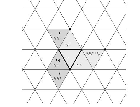 Let µ 1 0 0 The three marked vertices represent the Weyl group