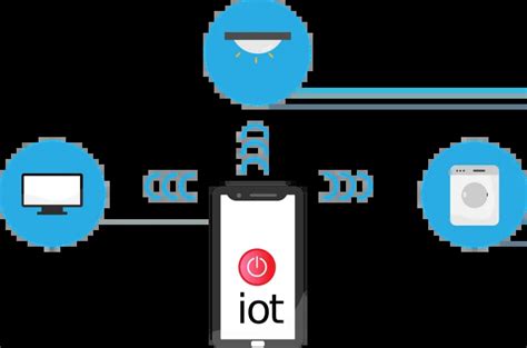 How To Properly Deploy IoT On A Business Network Nimbus Blue