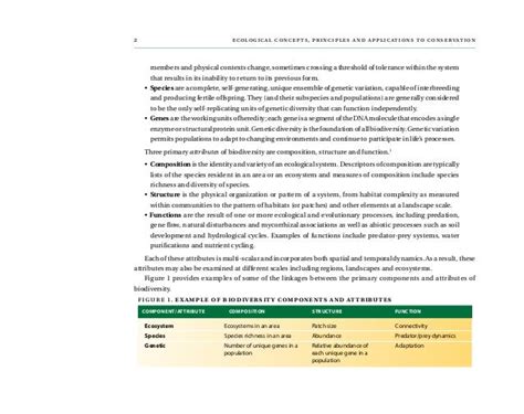 Ecological Concepts Principles And Applications To Conservation