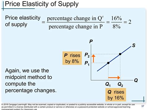 Premium Ch Elasticity And Its Application Pptx Business Business And Finance