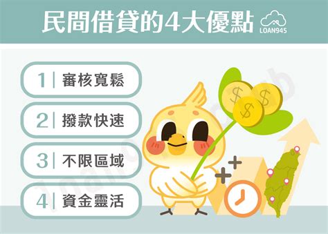 台北借貸全攻略！急需借錢別錯過這些管道及方法！ 貸款就找我